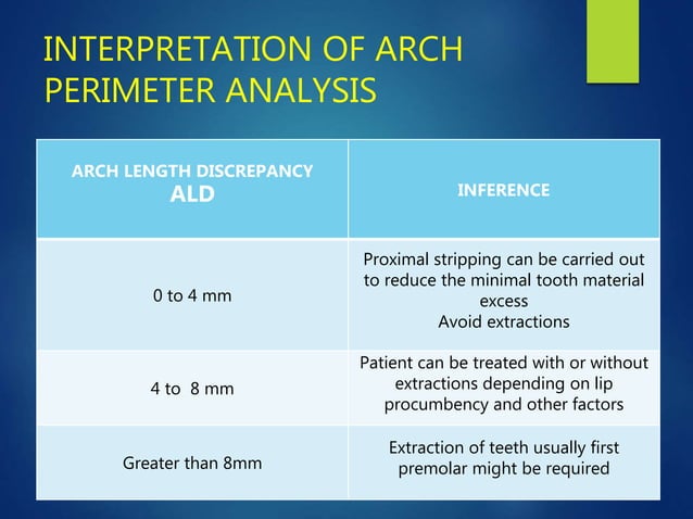 cast analysis | PPTX | Dental Health | Diseases and Conditions