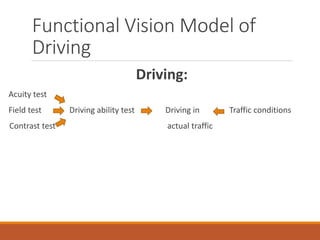 Vision and Driving | PPTX