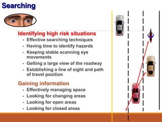 Vision Requirements For Driving