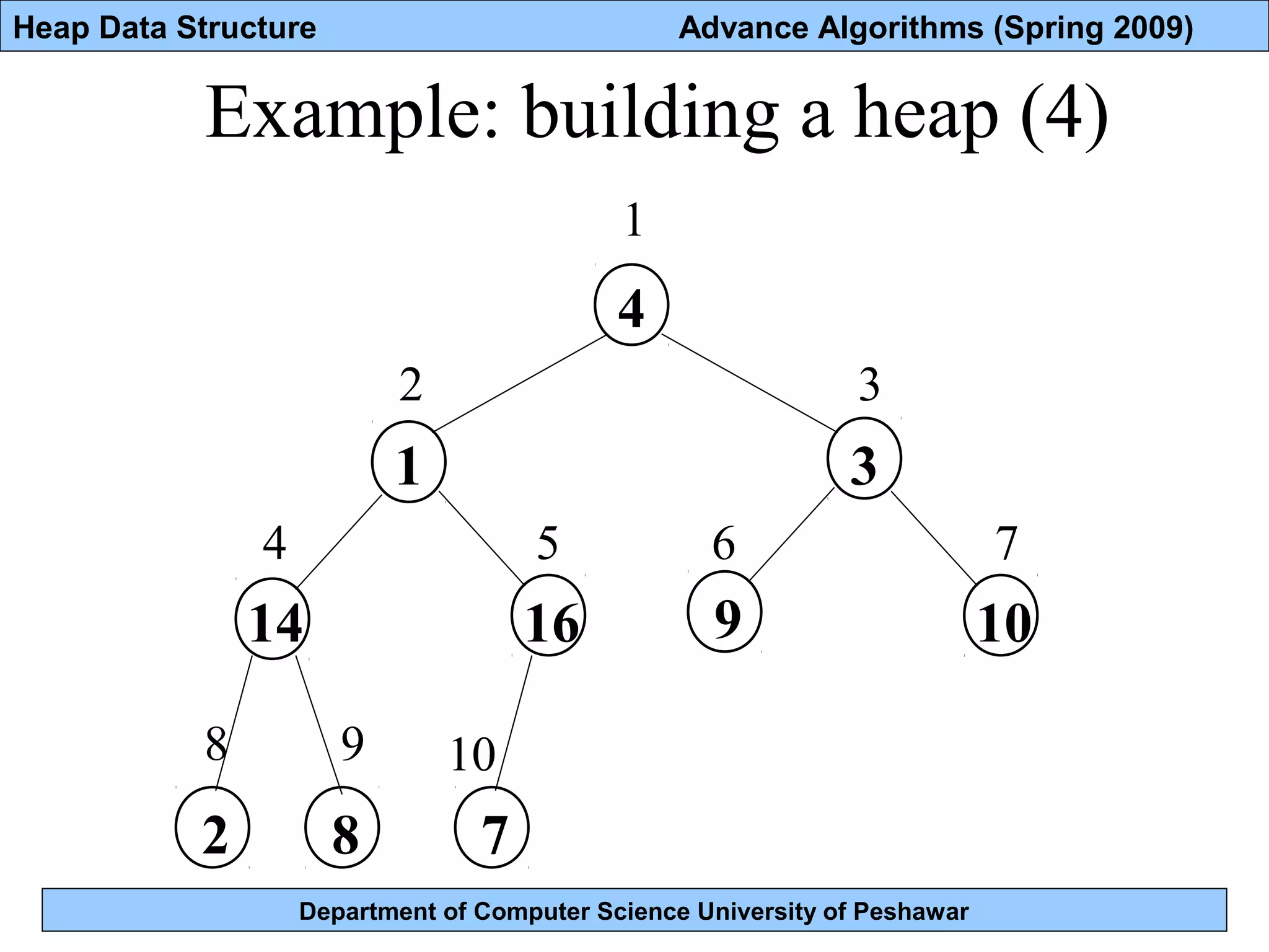 Lec 17 heap data structure | PPT