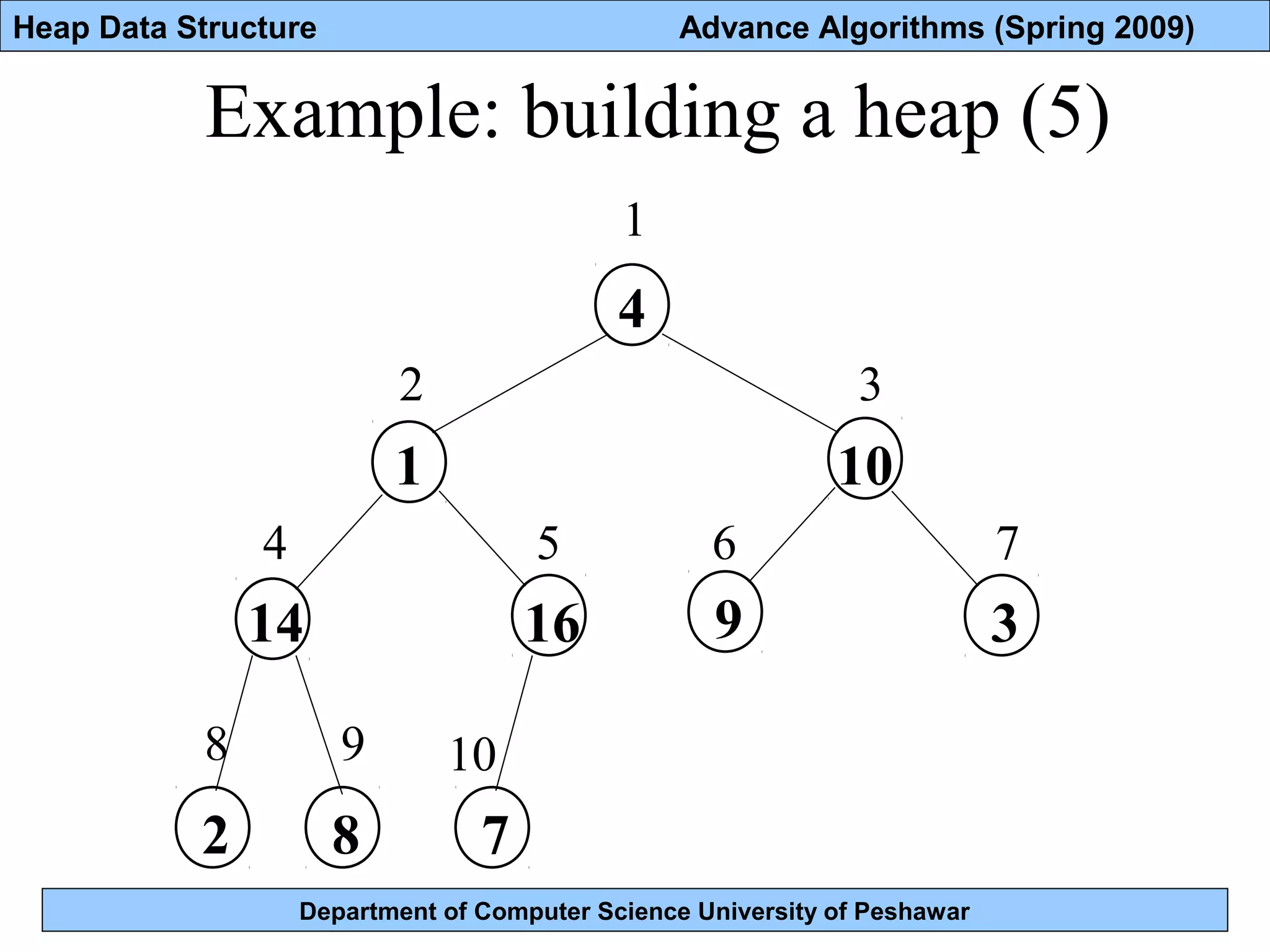 Lec 17 heap data structure | PPT