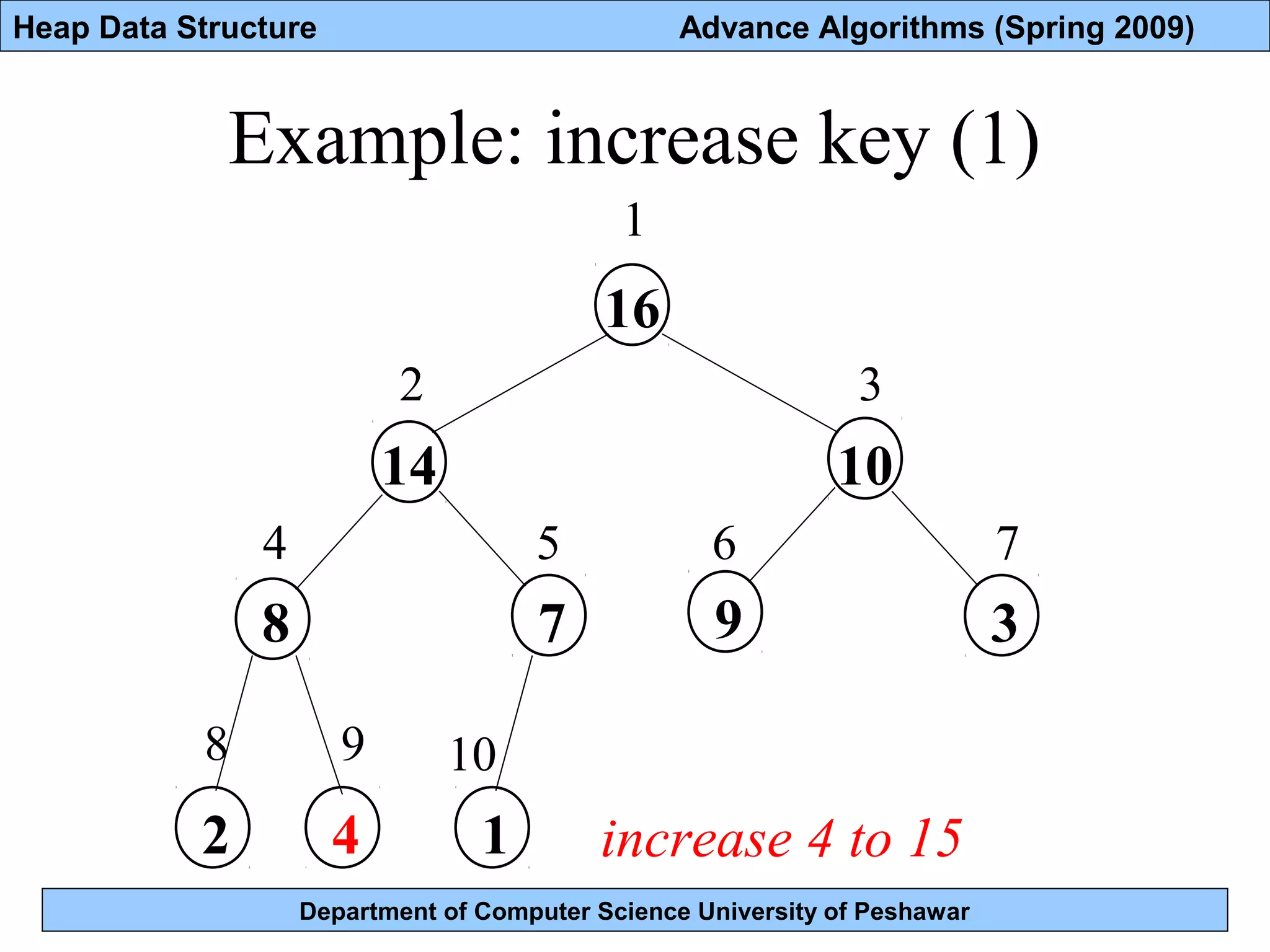 Lec 17 heap data structure | PPT