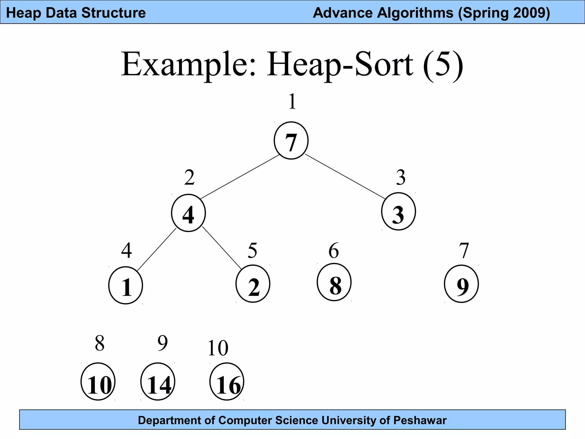 Lec 17 heap data structure | PPT