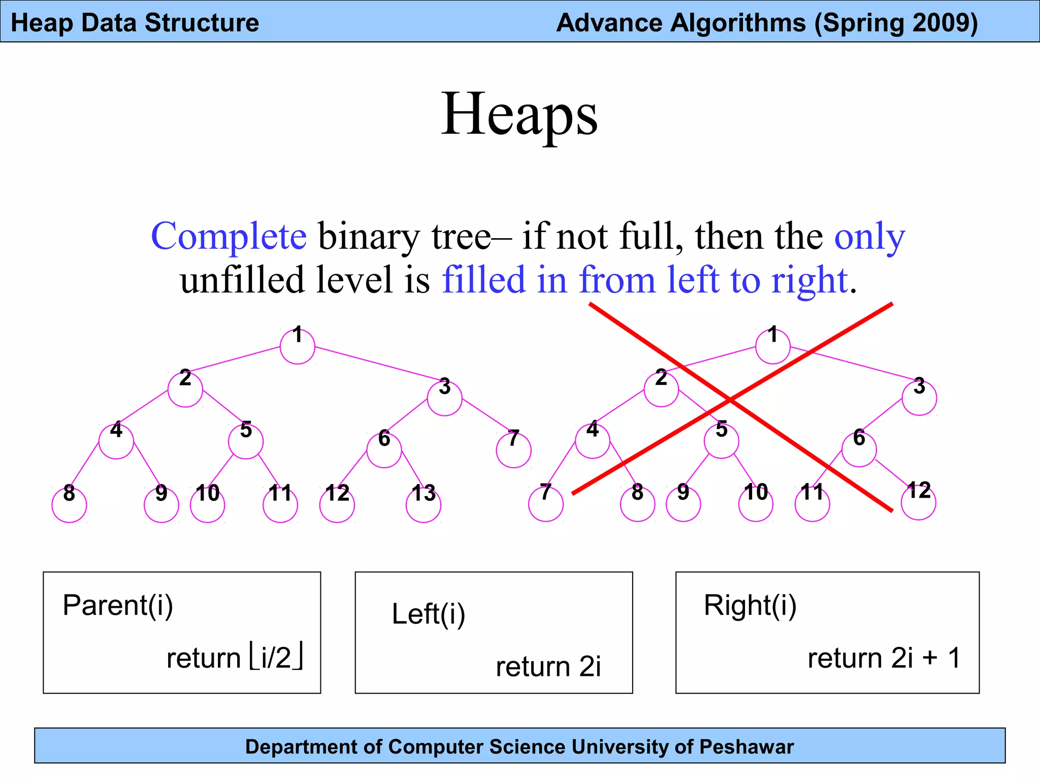 Lec 17 Heap Data Structure Ppt 