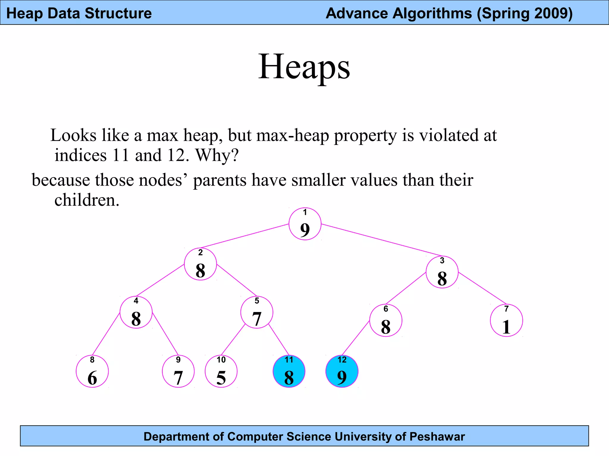 Lec 17 heap data structure | PPT