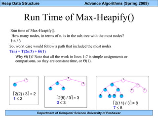 Lec 17 heap data structure | PPT