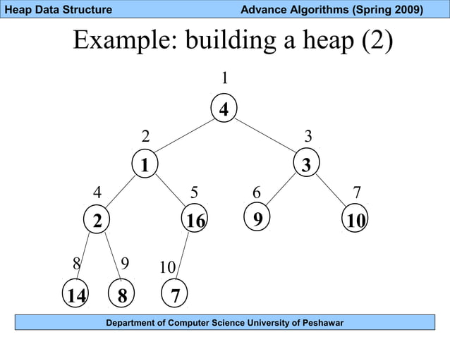 Lec 17 heap data structure | PPT