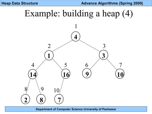 Lec 17 heap data structure | PPT