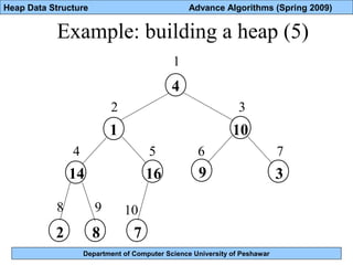 Lec 17 heap data structure | PPT