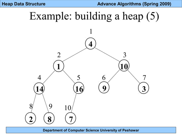 Lec 17 heap data structure | PPT