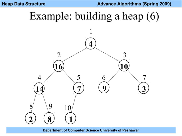 Lec 17 heap data structure | PPT