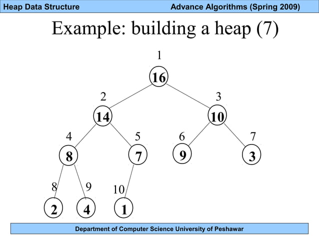 Lec 17 heap data structure | PPT