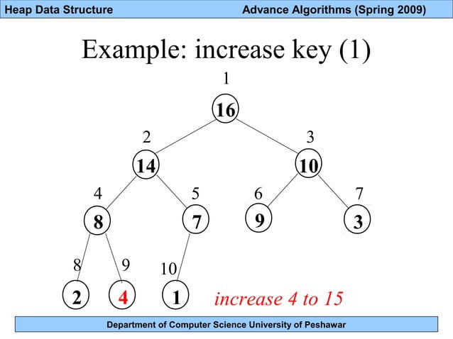 Lec 17 heap data structure | PPT