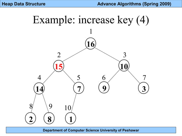 Lec 17 heap data structure | PPT