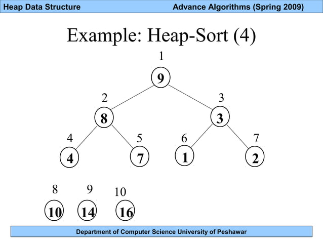 Lec 17 heap data structure | PPT