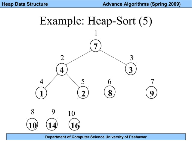 Lec 17 heap data structure | PPT