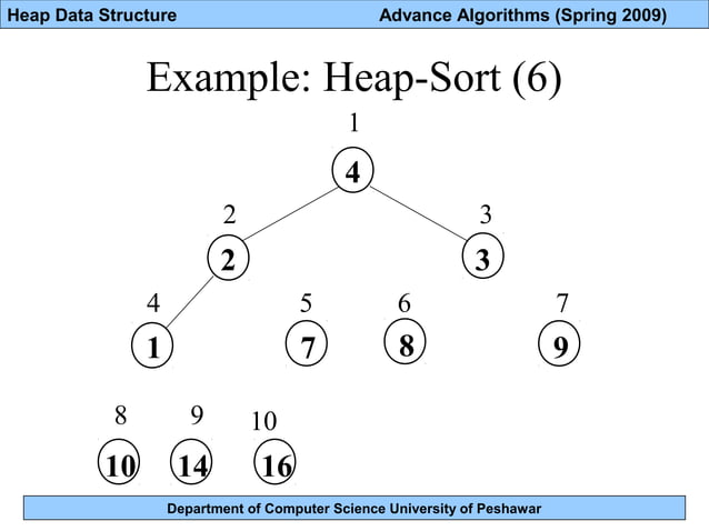 Lec 17 heap data structure | PPT