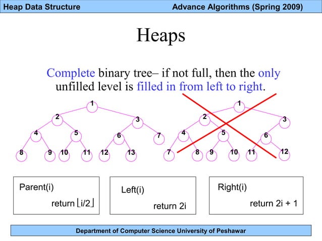 Lec 17 heap data structure | PPT