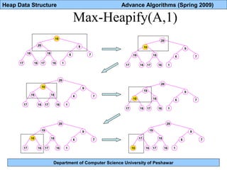 Lec 17 heap data structure | PPT