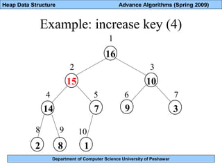 Lec 17 heap data structure | PPT