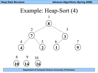 Lec 17 heap data structure | PPT