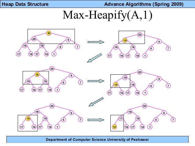Lec 17 Heap Data Structure