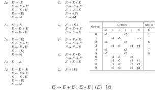 Operator_Precedence_Parser_Compiler.pptx