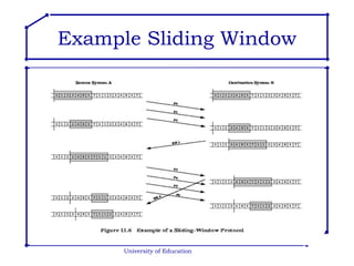 Flow & Error Control | PPT