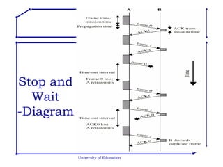 Flow & Error Control | PPT