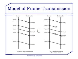 Flow & Error Control | PPT