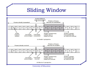 Flow & Error Control | PPT