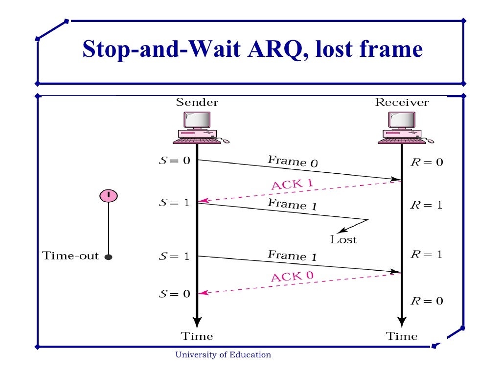 Flow & Error Control