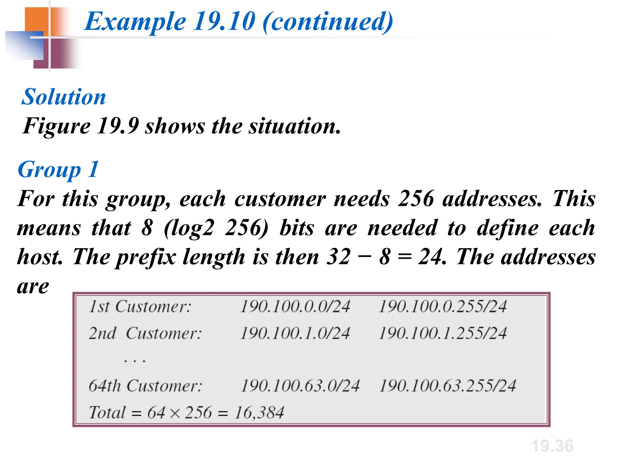 IP addressing in computer Networks explanation | PPT