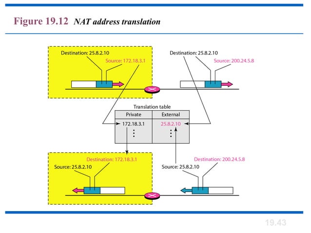 Ip Addressing In Computer Networks Explanation Ppt