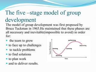 Lec-19-2.pdf The Five-Stage Model of Group Development | PDF | Business ...
