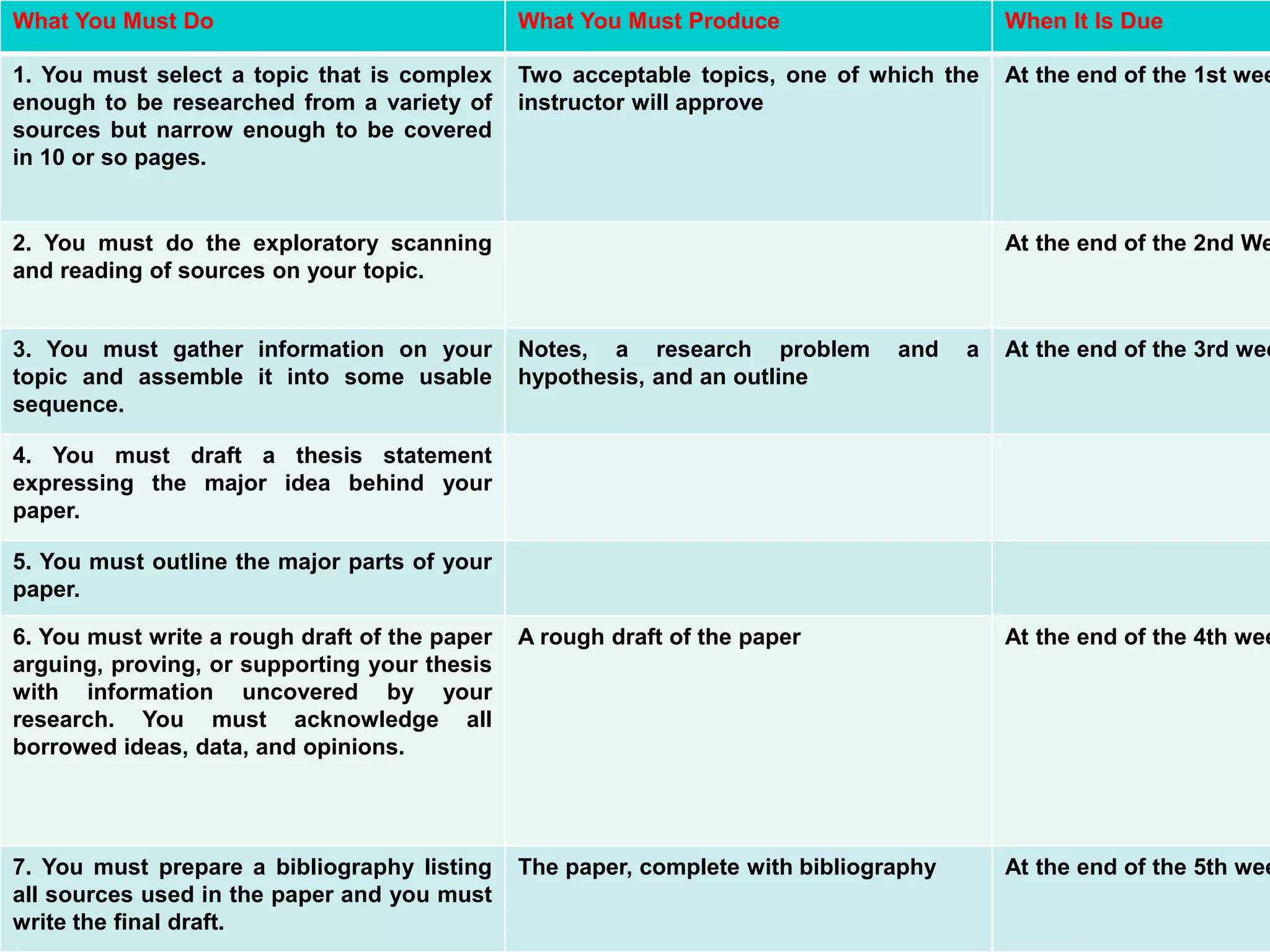 Writing the research paper | PPT