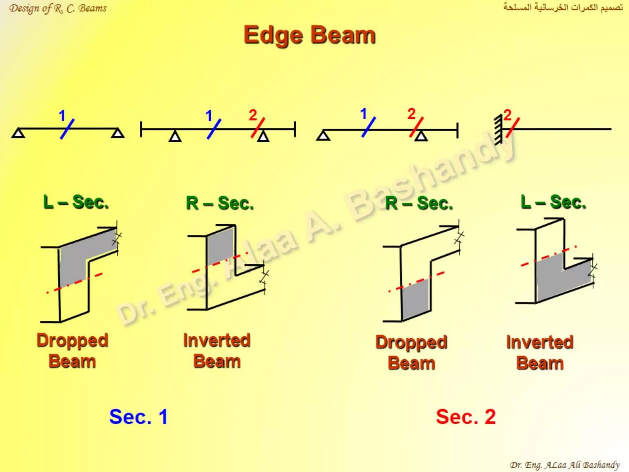 Lec.4 Beams [Concrete Design 1 Dr. ALlaa Bashandy] 2017-a | PPT