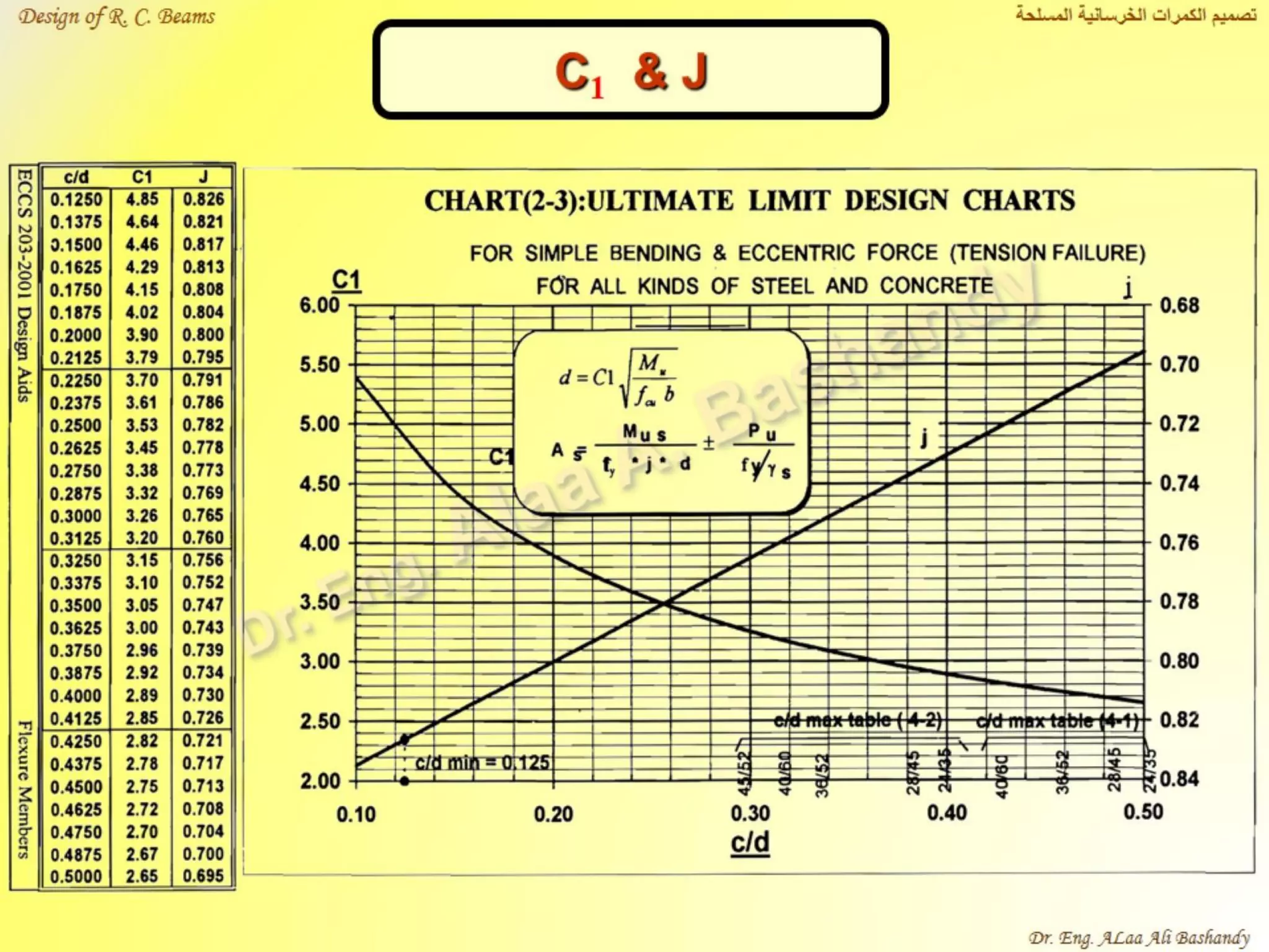 Lec.4 Beams [Concrete Design 1 Dr. ALlaa Bashandy] 2017-a | PDF