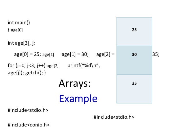 Programming Fundamentals Arrays and Strings