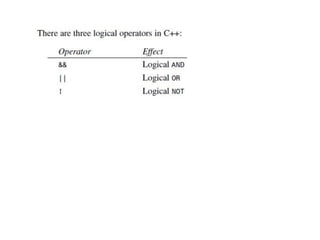 Programming Fundamentals Decisions | PPT