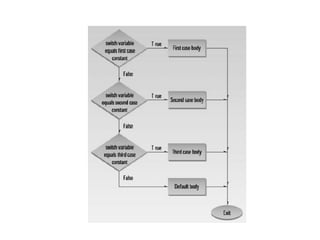 Programming Fundamentals Decisions | PPT