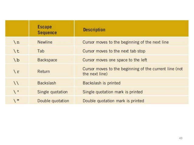 Programming Fundamentals and basic knowledge | PPT