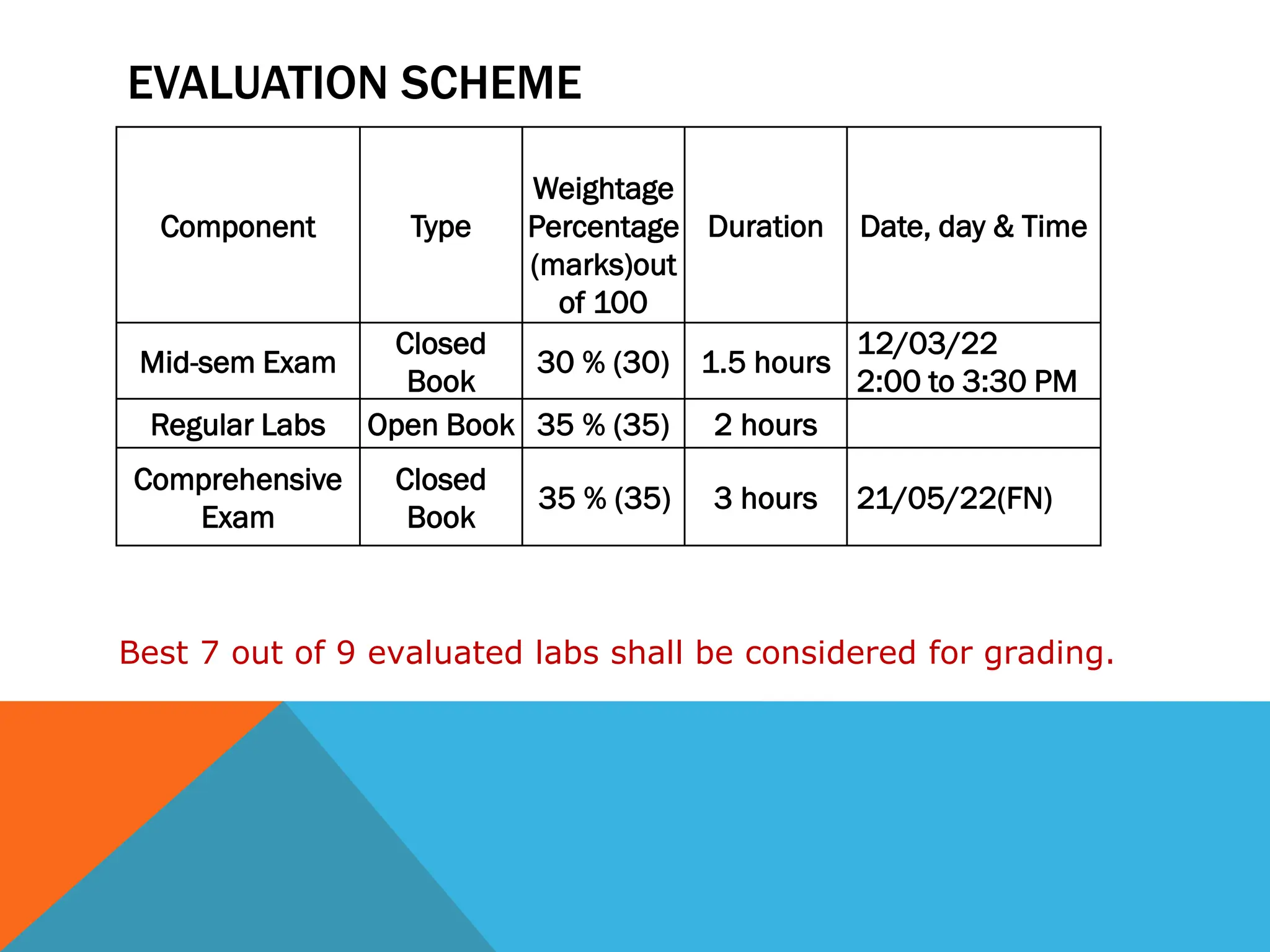 Lec-1A Introduction and Review OOPS SLIDES.pdf