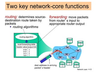 Lec - 1_Chapter_1.ppt