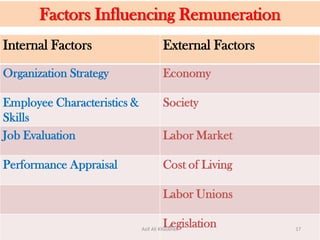 Strategic Compensation: A Component of Human Resource Management | PDF