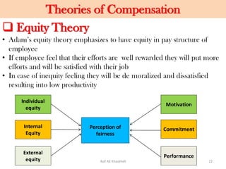Strategic Compensation: A Component of Human Resource Management | PDF