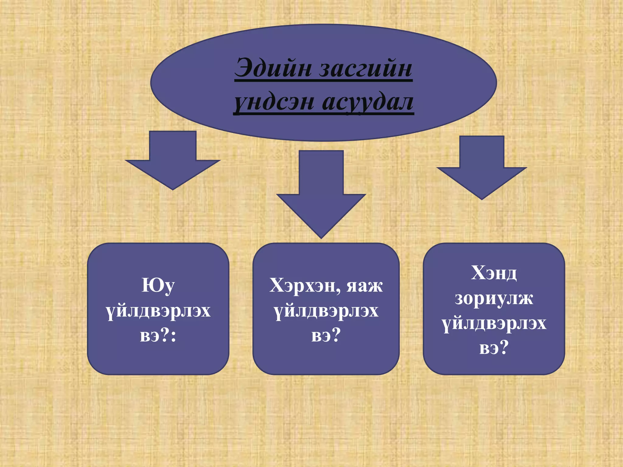 Lec 1 edin zasag gej yu be | PPTX