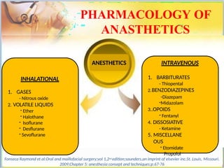 LEC-1 General anesthesia Definition explanation.pptx