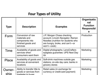 Lec-1 inbtroduction to marketing.pptx