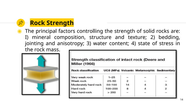 Lec-1 (Introduction) Rock Mechanics.pptx | Geology | Science